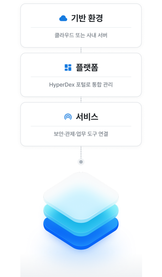 HyperDex – 투라인클라우드