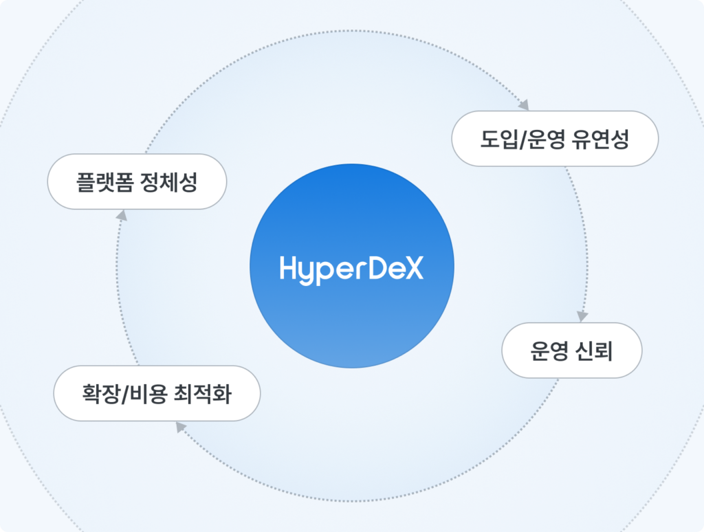 HyperDex – 투라인클라우드